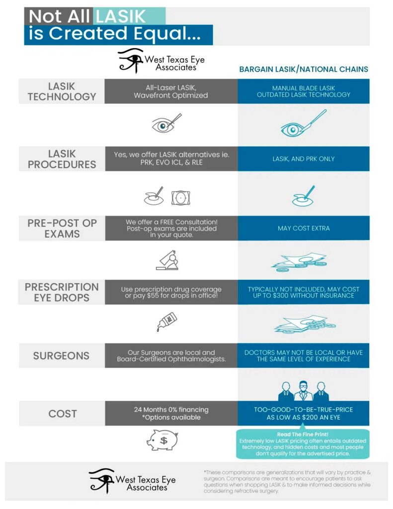 Best LASIK in Lubbock & West Texas | West Texas Eye Associates